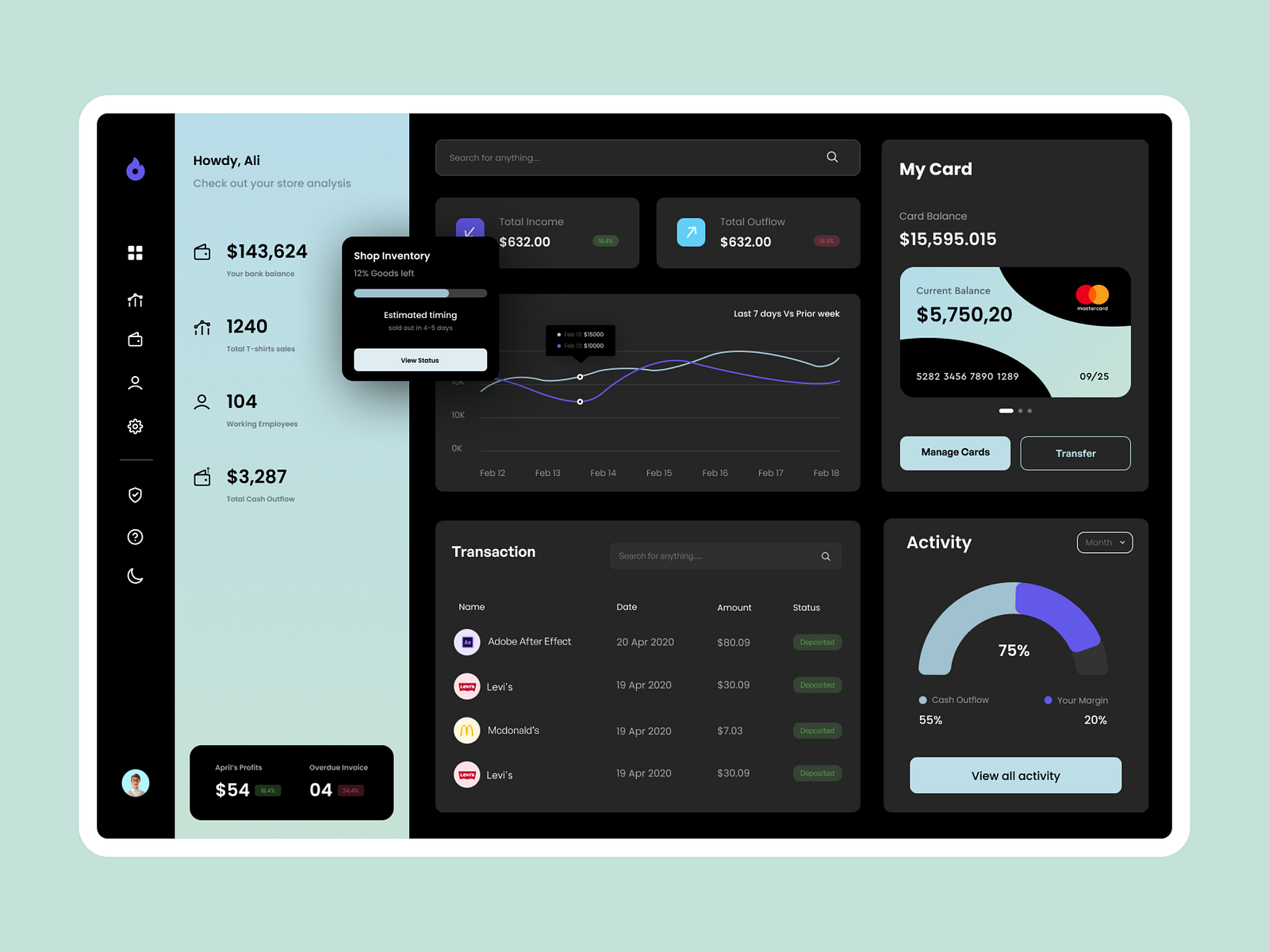 Finance Dashboard UI by Raj Singh on Dribbble