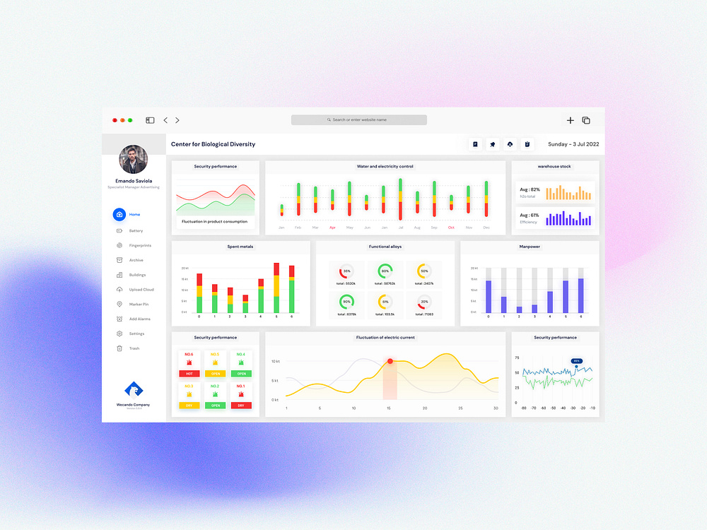 Browse thousands of Industrial Dashboard images for design inspiration | Dribbble