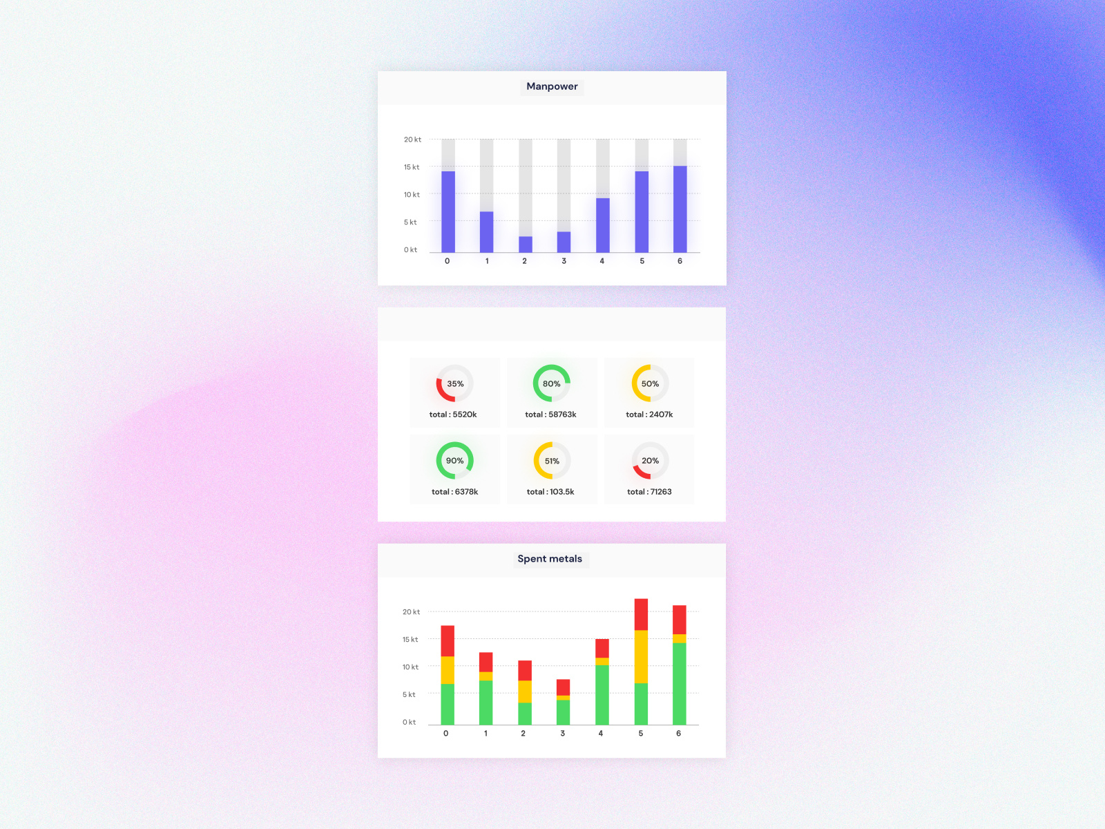 Industrial Dashboard By Mobin Rajabi Uiux On Dribbble