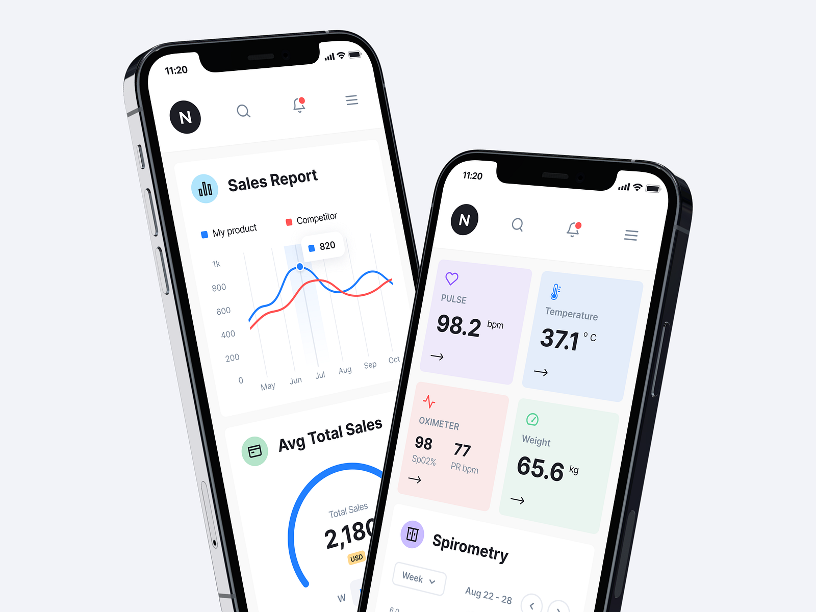 Neat - Multipurpose Mobile Dashboard by Sans Design for Sans Brothers ...
