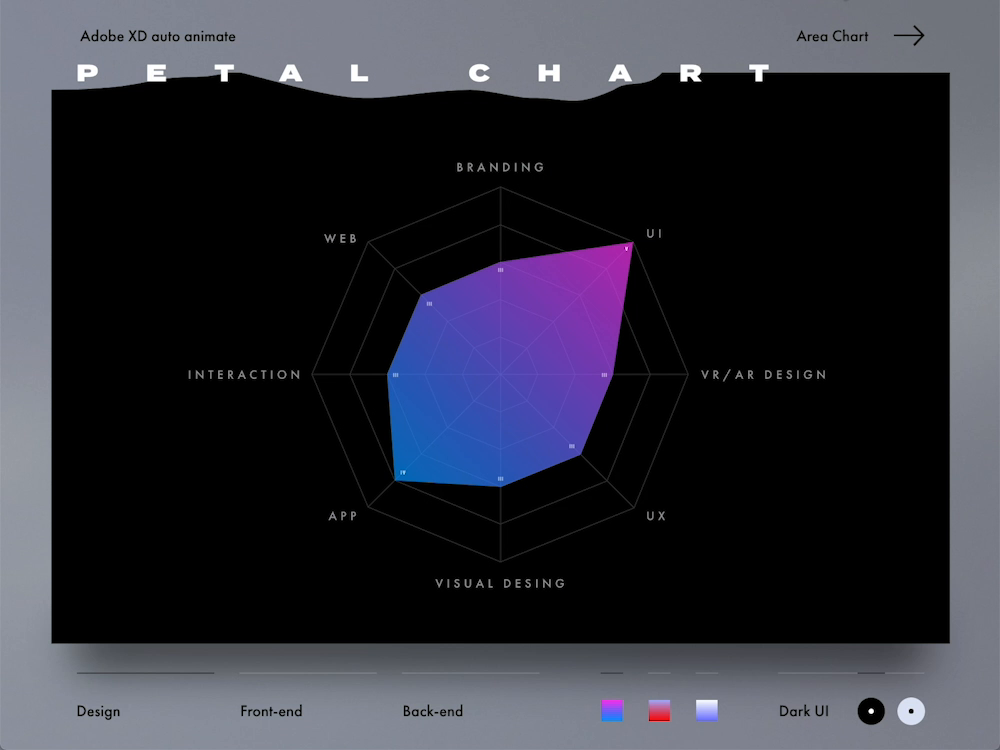 Free Petal Chart for Adobe Xd community by Spline Studio on Dribbble