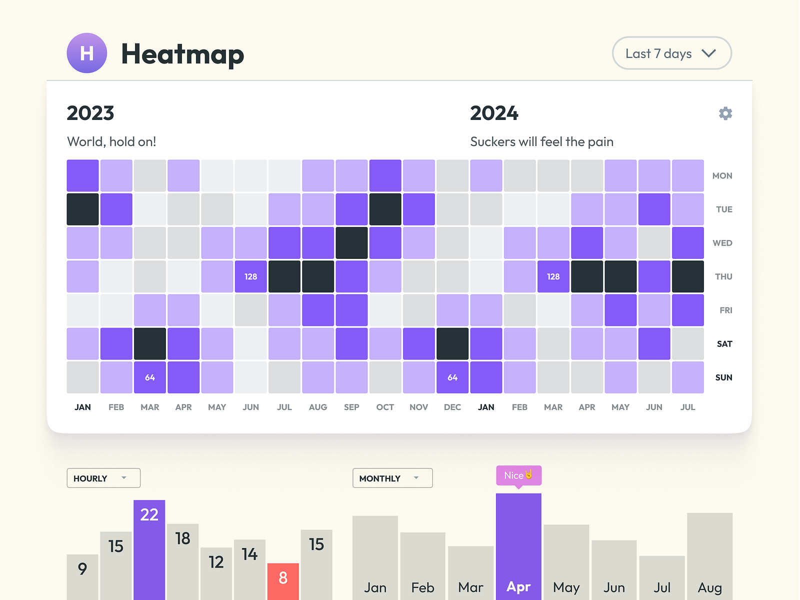 Charts Ui Design Heatmap Figma Template By Roman Kamushken For