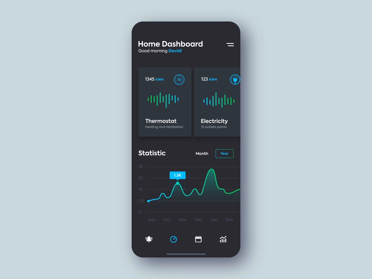 Animated App UI for IoT-based Admin Dashboard: Analytics UX UI by ...