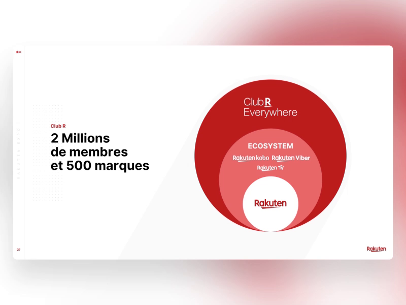 Rakuten - PowerPoint Slides by Slidor on Dribbble