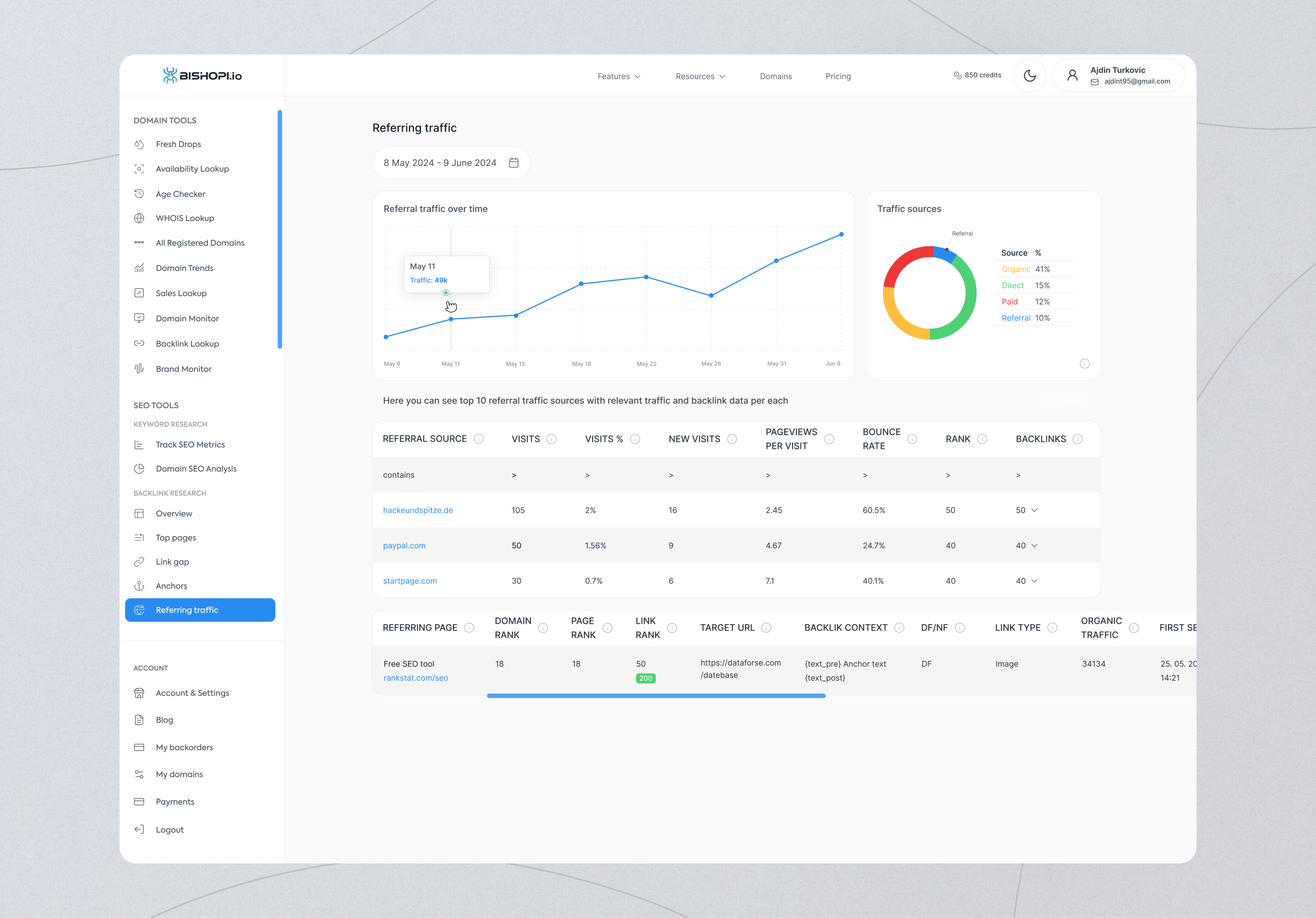 Referring traffic dashboard view UI by Ajdin Turkovic on Dribbble