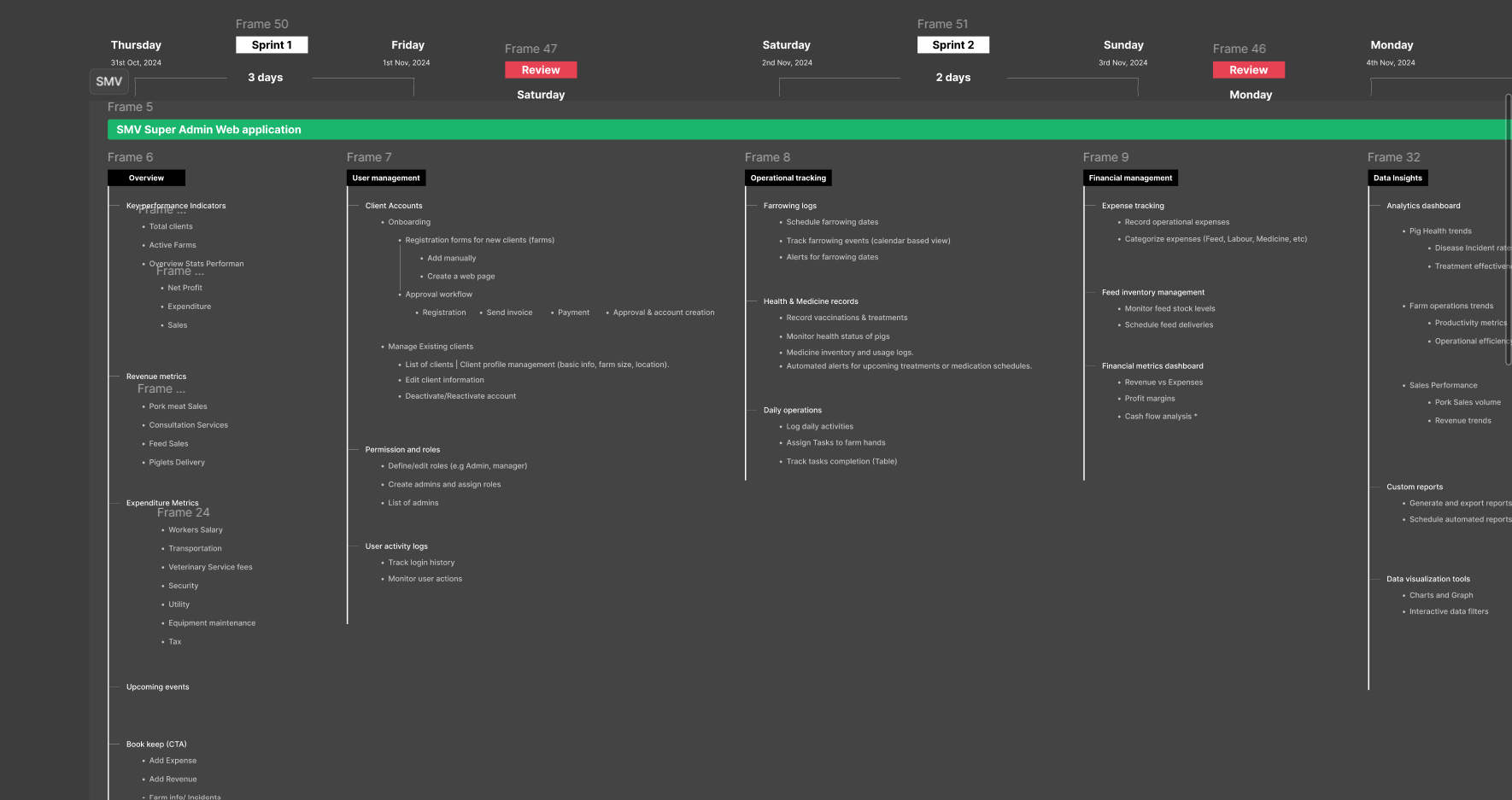 Supreme Meat ventures Web application (Case Study) by Christian Oweazim on Dribbble