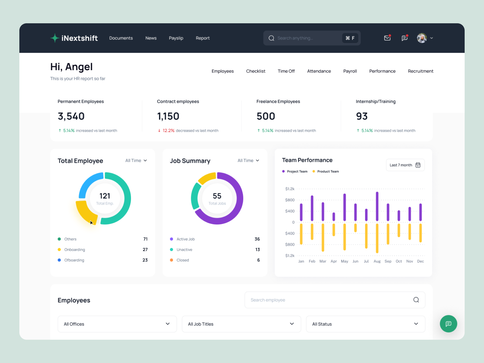 HR Management System Dashboard UI UX Design Figma by AI + Digital ...