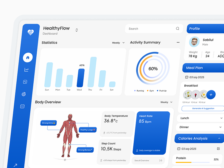 HealthyFlow - Health & Wellness Tracker Dashboard by Sabilul Muttaqin ...