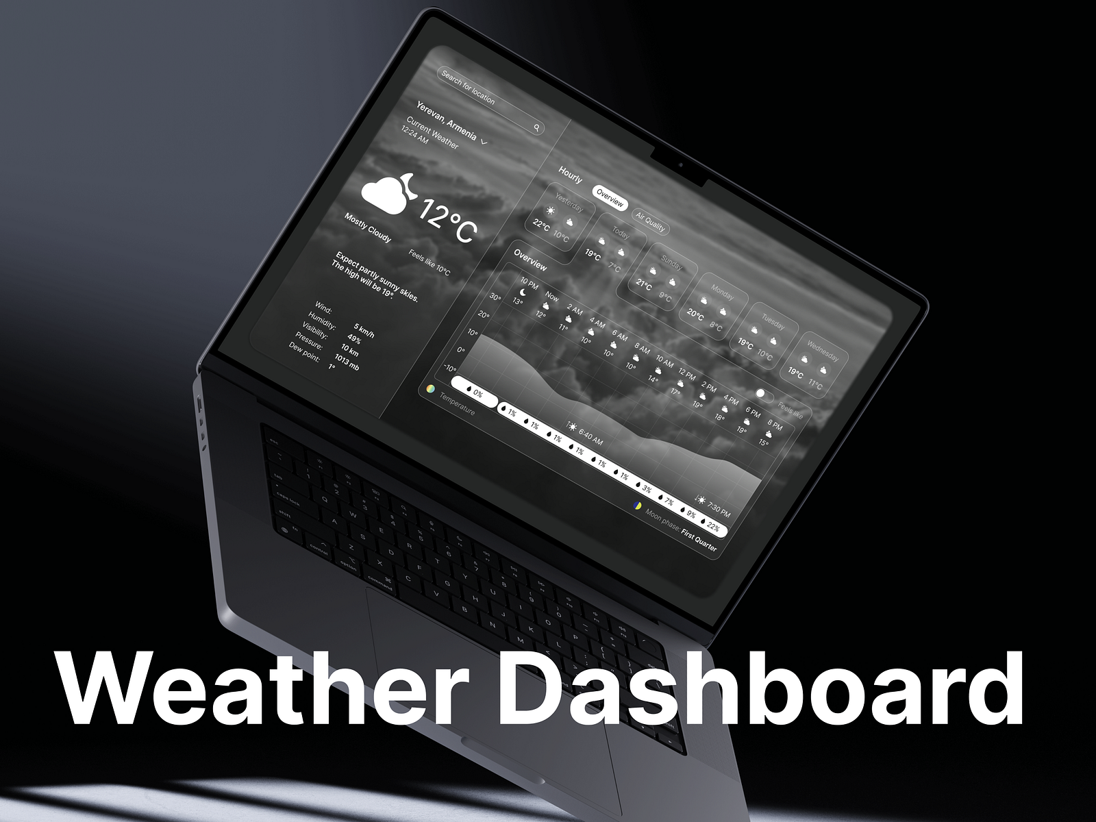 Weather Dashboard by Sona Atalyan on Dribbble