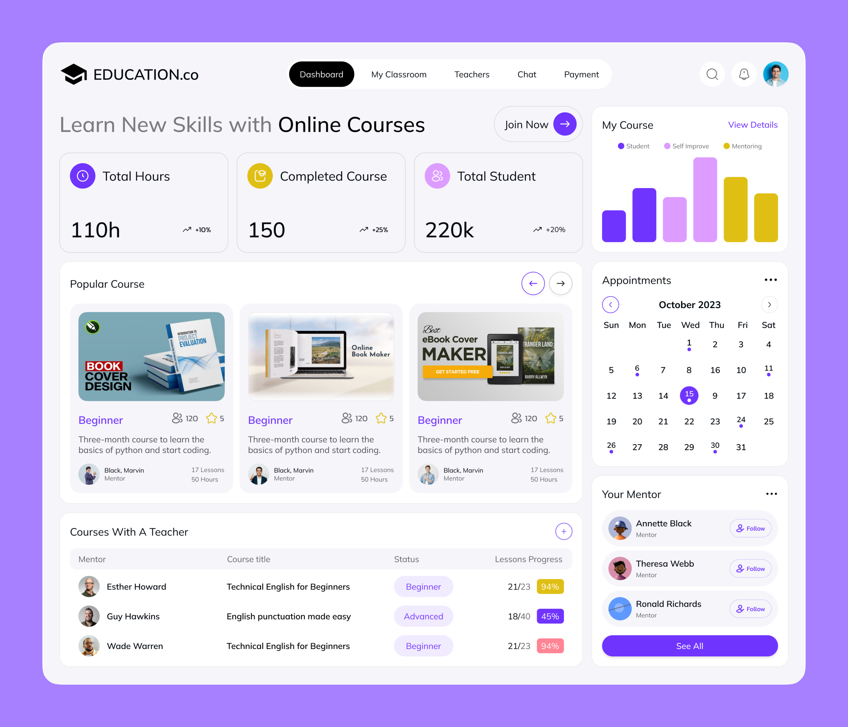 Online Education Dashboard UI Design by Md Billal on Dribbble
