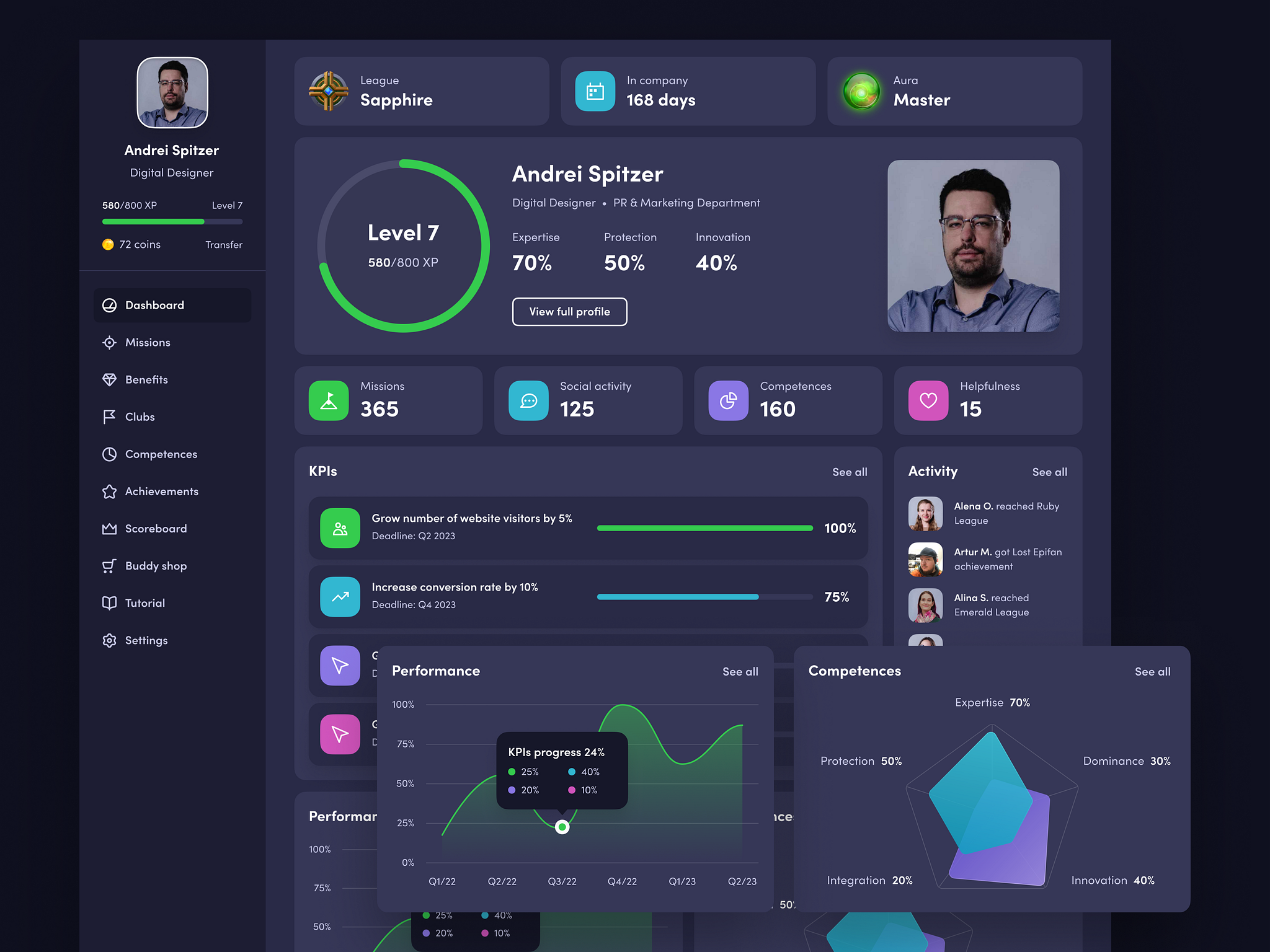 Gamification Dashboard Concept by Andrei Spitzer on Dribbble