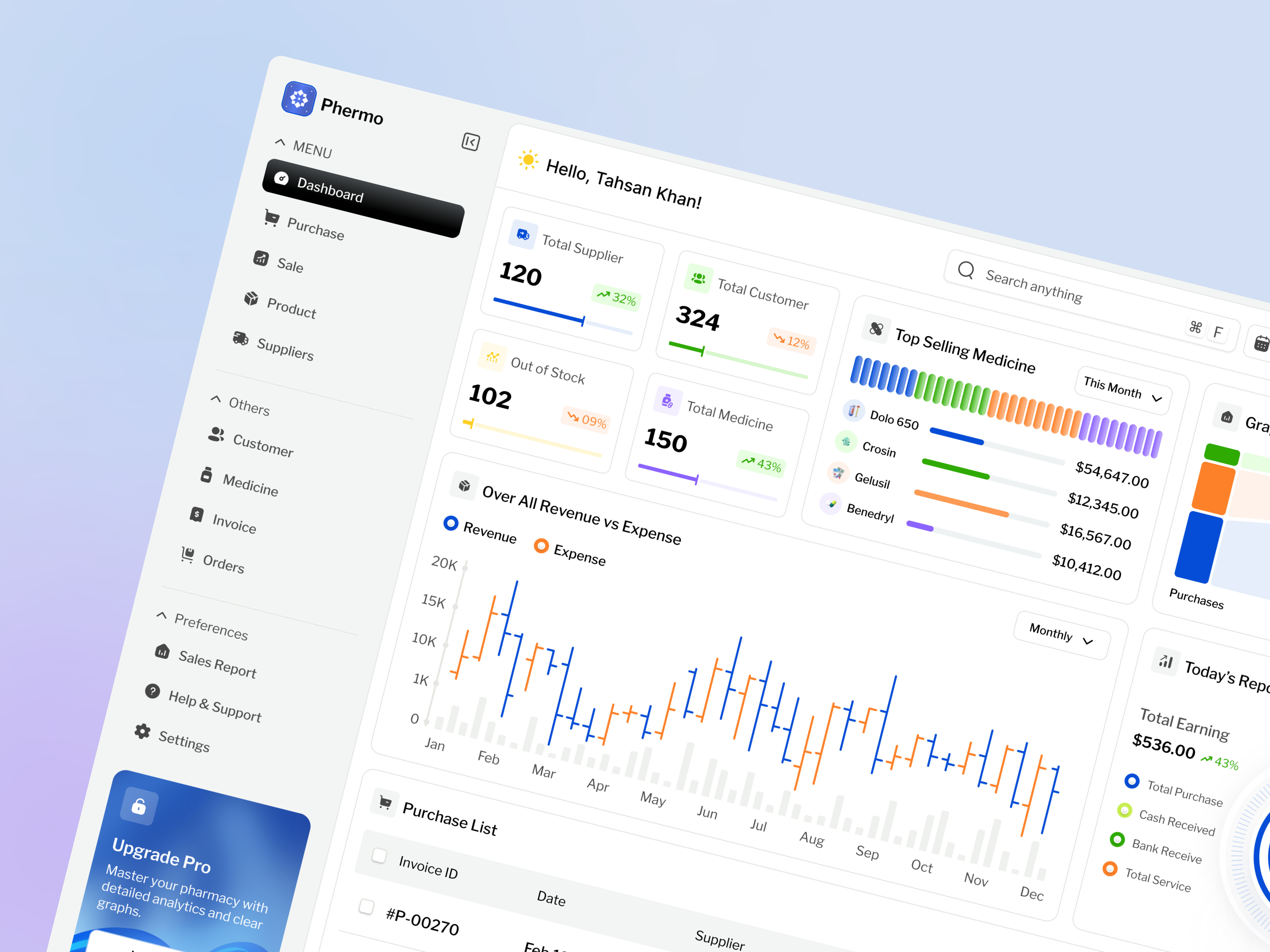 Pharmacy Management Dashboard by Anuwar Hossen on Dribbble