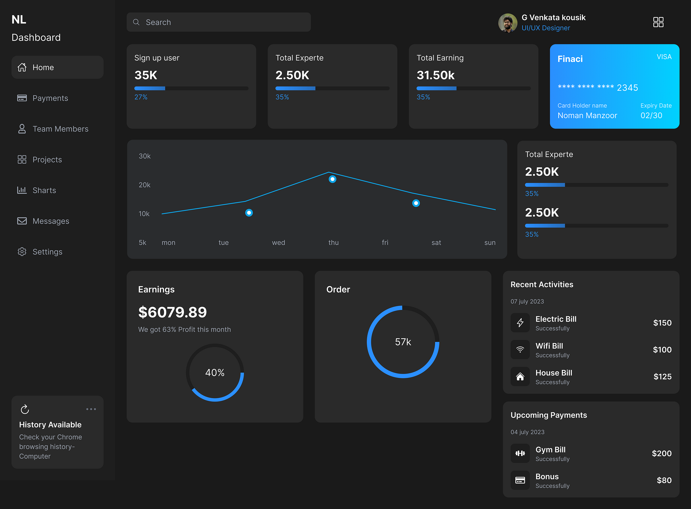 Admin Dashboard Web Design by Ganta Venkata kousik on Dribbble