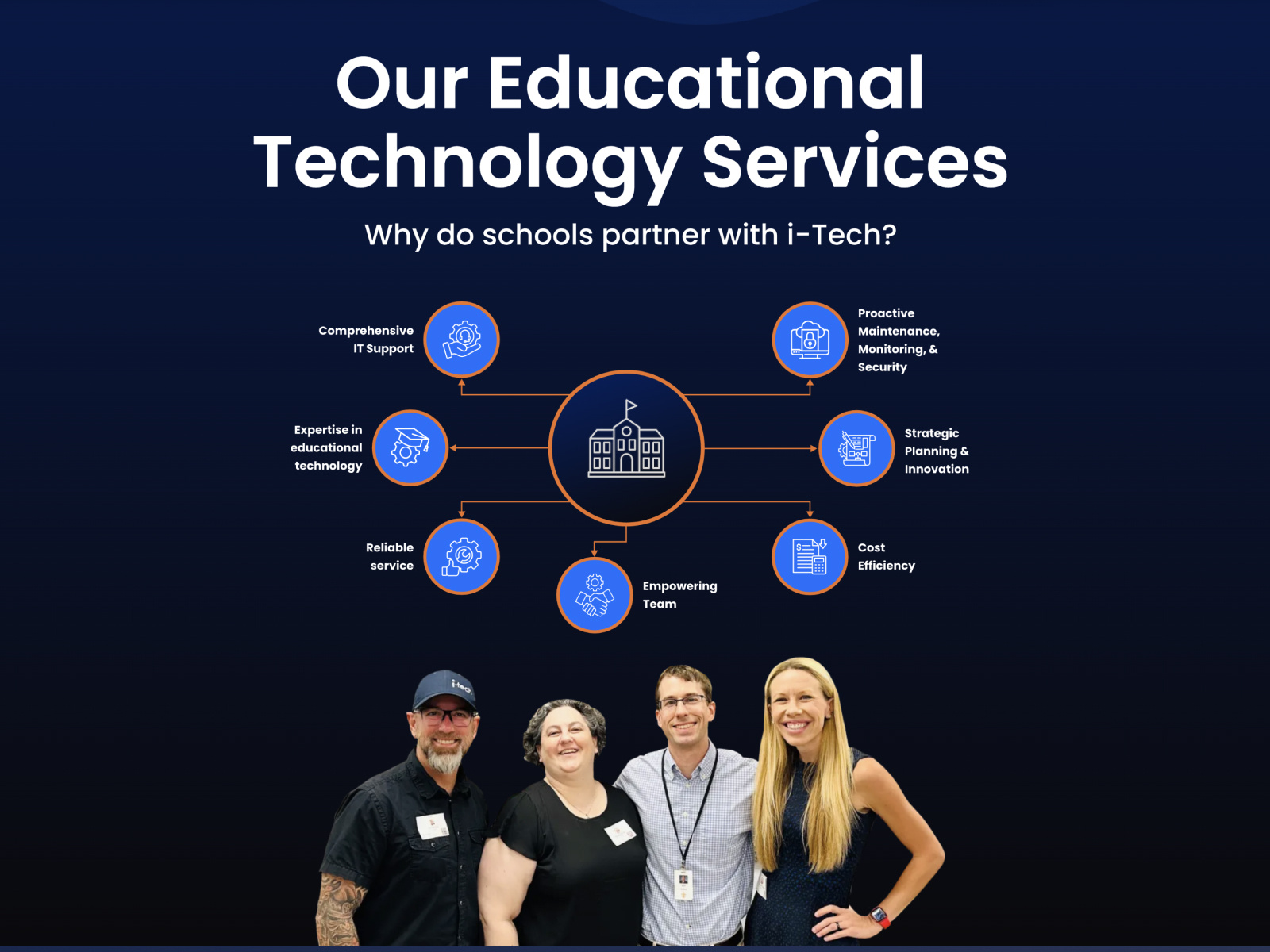 i-Tech Support - Custom Artwork and Icon Design for IT Solutions by ...