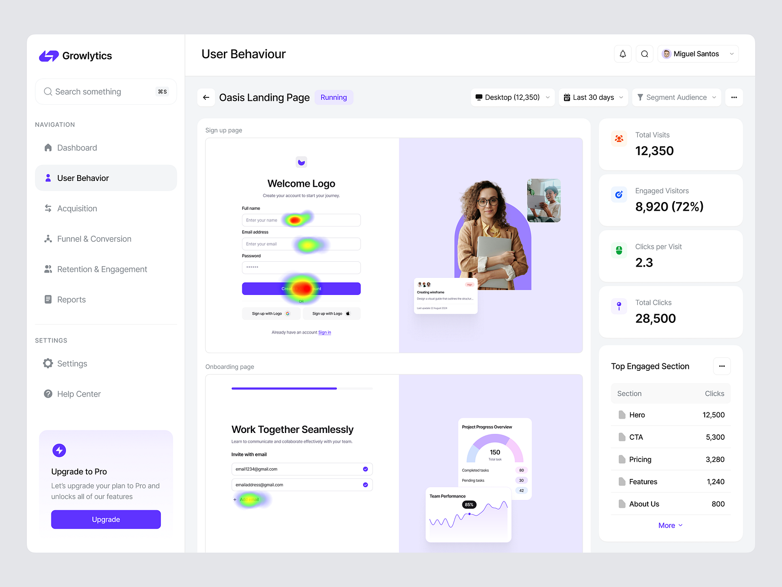 User Behavior Dashboard – Heatmap Tracking by Budiarti R. on Dribbble