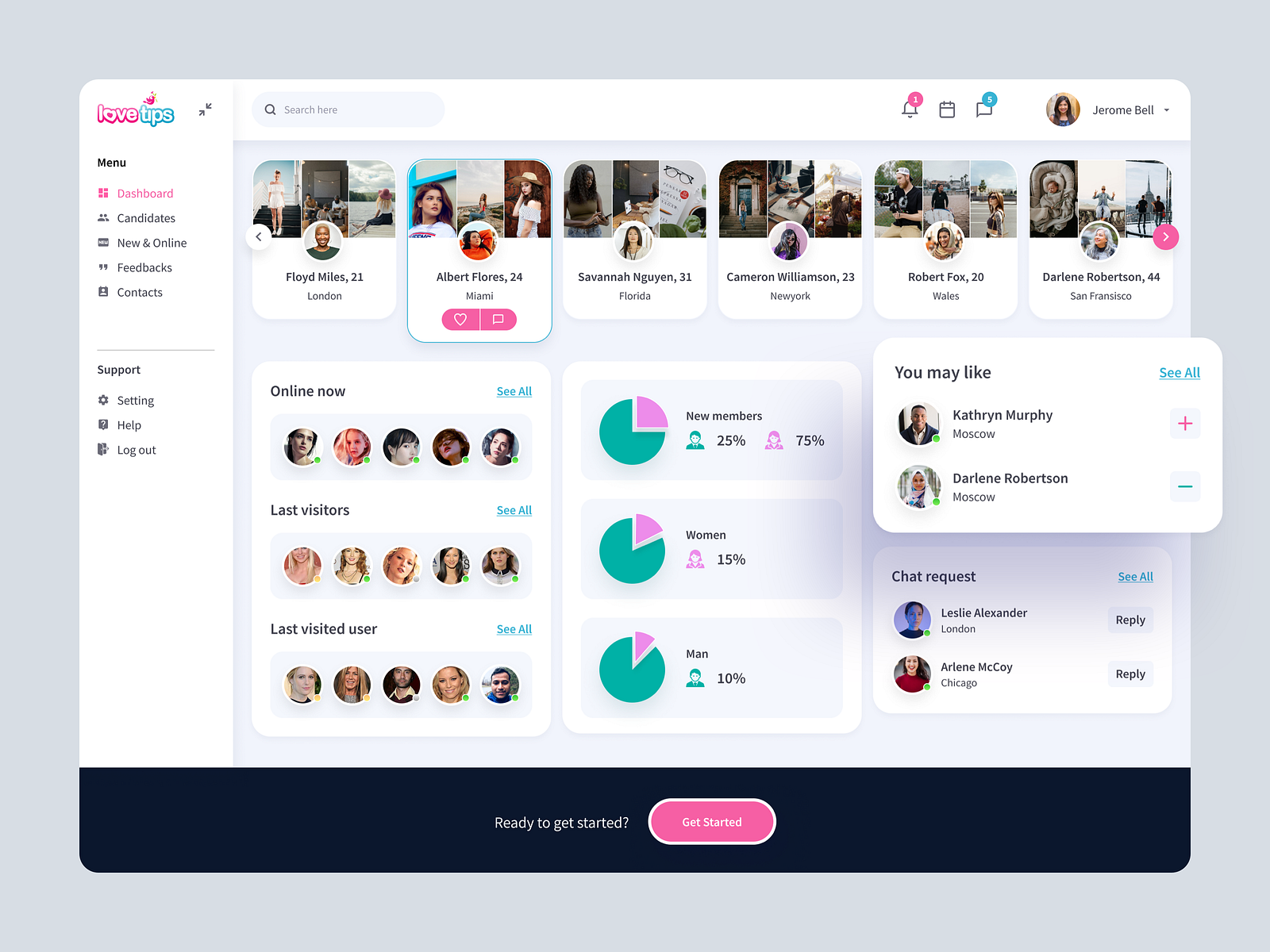 Dating - Dashboard by Syed Raju on Dribbble
