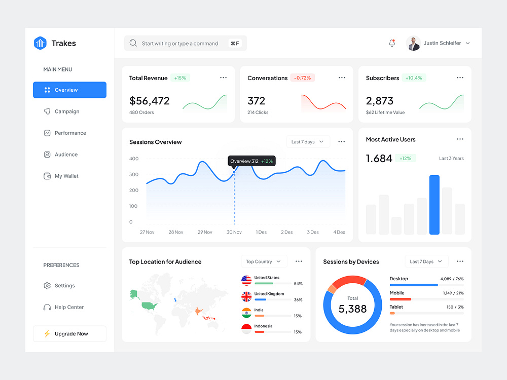 Analytics Dashboard designs, themes, templates and downloadable graphic ...