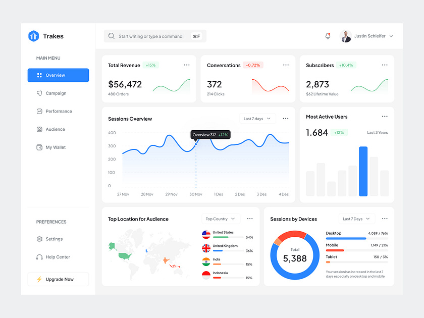 Analytics Dashboard designs, themes, templates and downloadable graphic ...