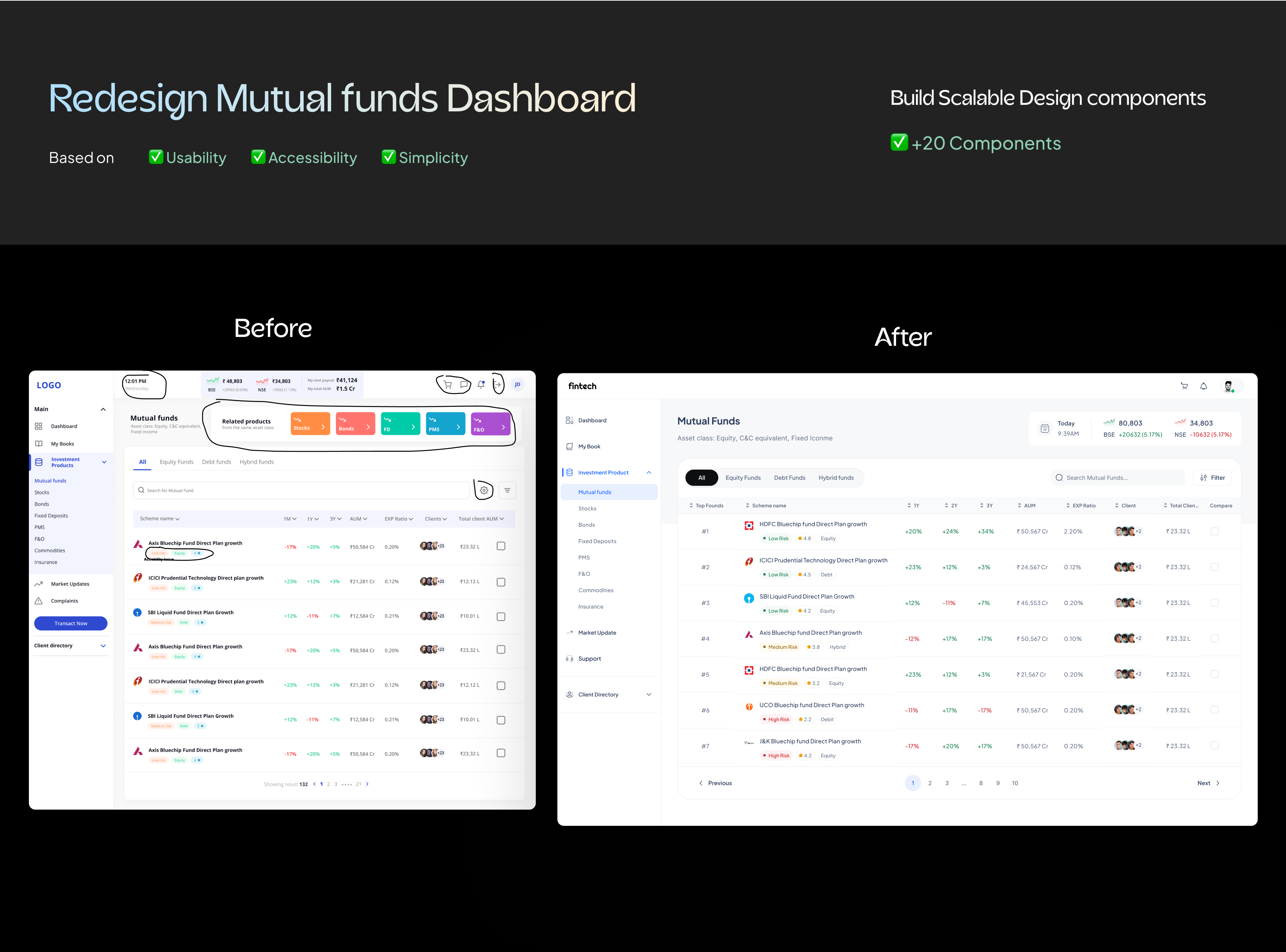 Browse thousands of Mutual Fund Dashboard images for design inspiration ...