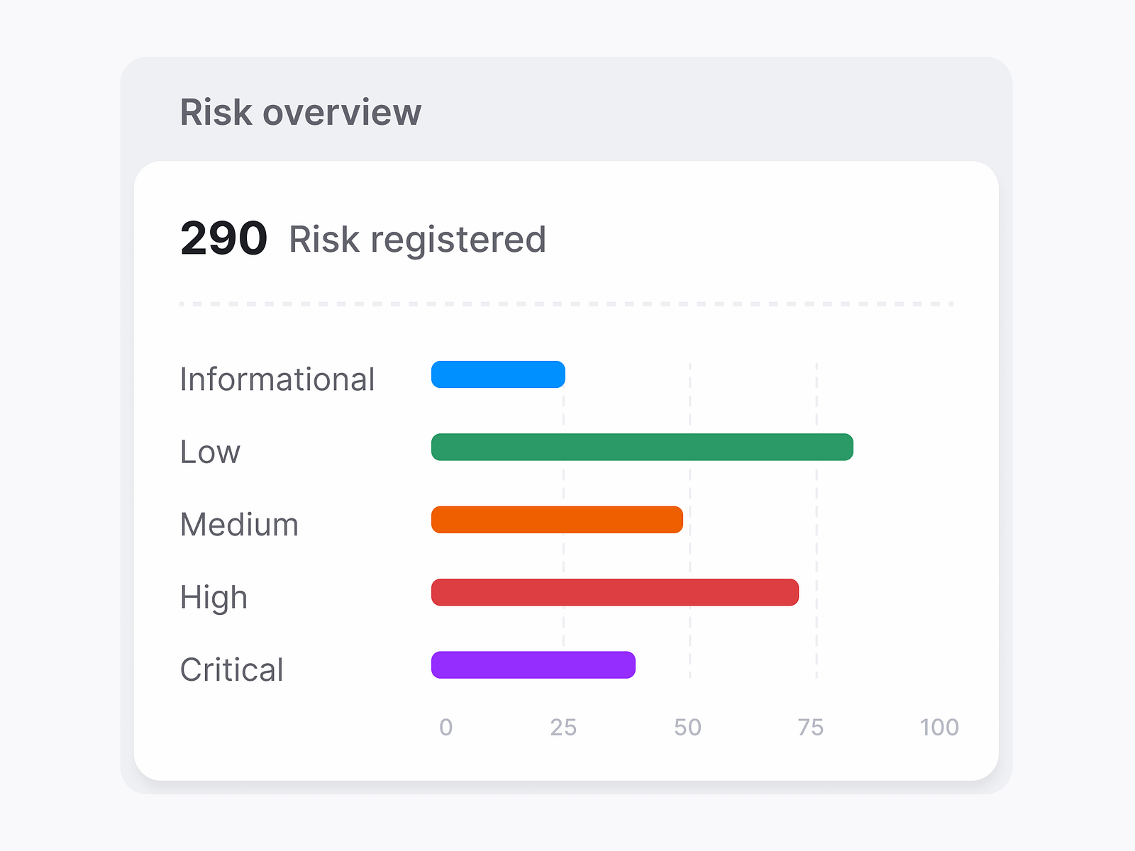 Cybersecurity risk assessment by Praise Ofumaduadike on Dribbble