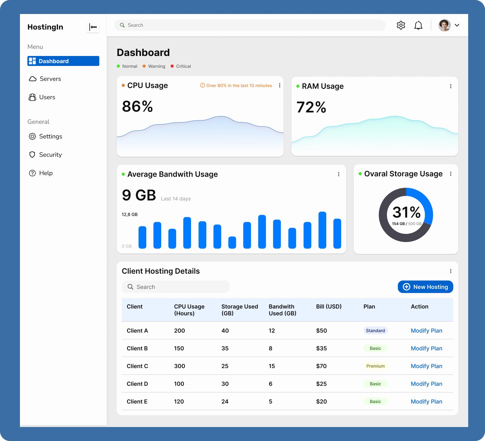 Browse thousands of Server Monitoring Dashboard images for design ...