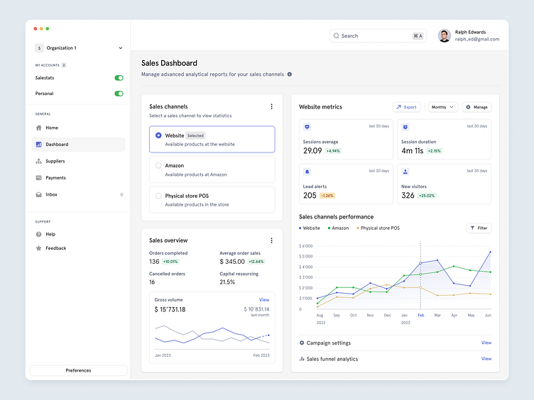 Sales Management Dashboard by Daria Moroz on Dribbble