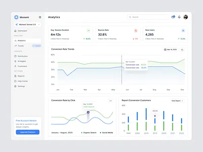 Ai Analytics Dashboard designs, themes, templates and downloadable ...