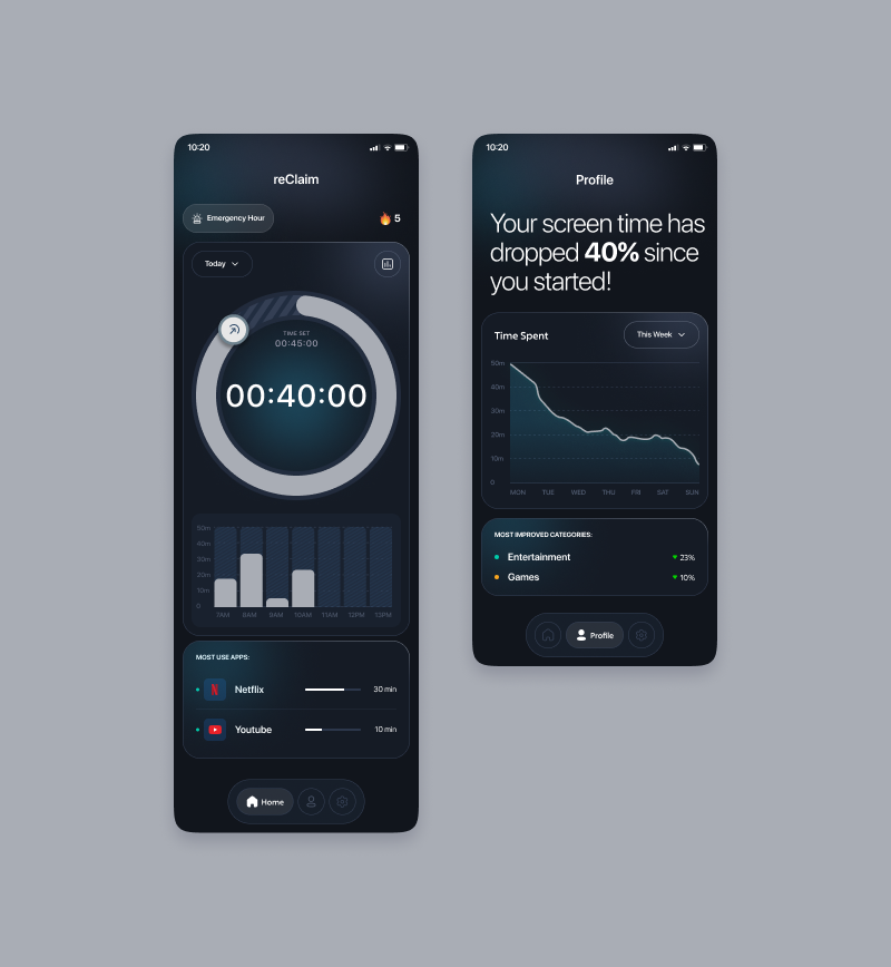 Screen Time - App Design by Degie on Dribbble