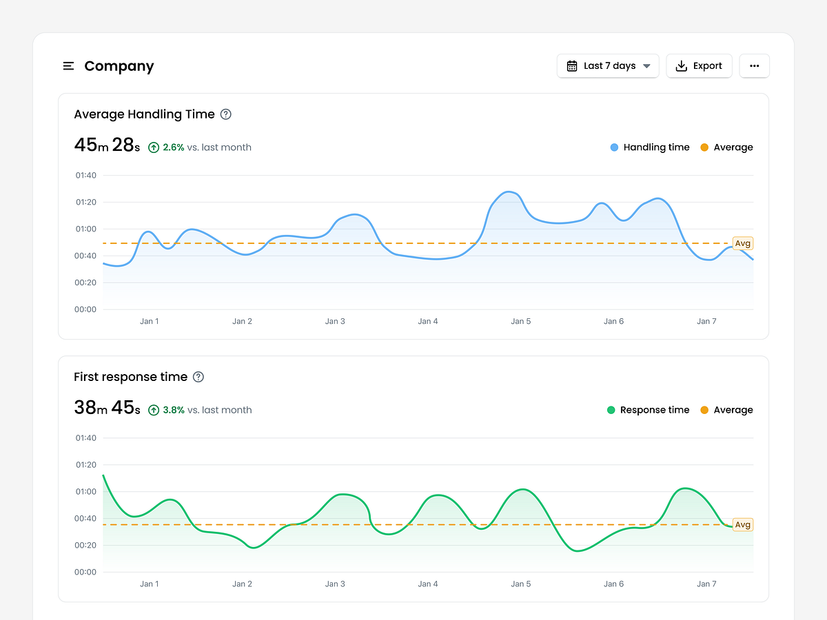Browse thousands of Report UI images for design inspiration | Dribbble