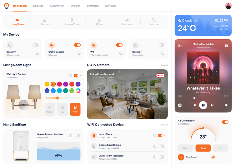Smart Home Dashboard by 300Mind UI/UX for 300Mind on Dribbble