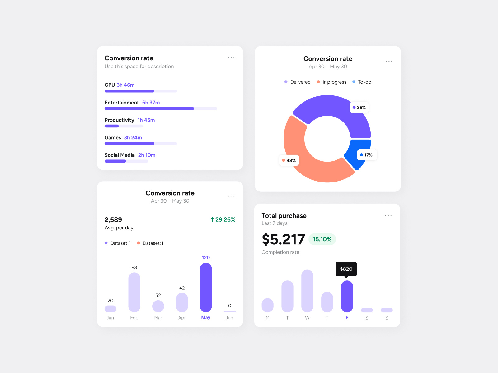 Charts - Nucleus UI Kit by Taufiq Anshori for Nucleus UI on Dribbble