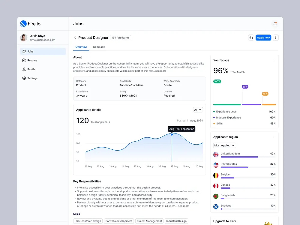 Applicant Insights UI designs, themes, templates and downloadable ...