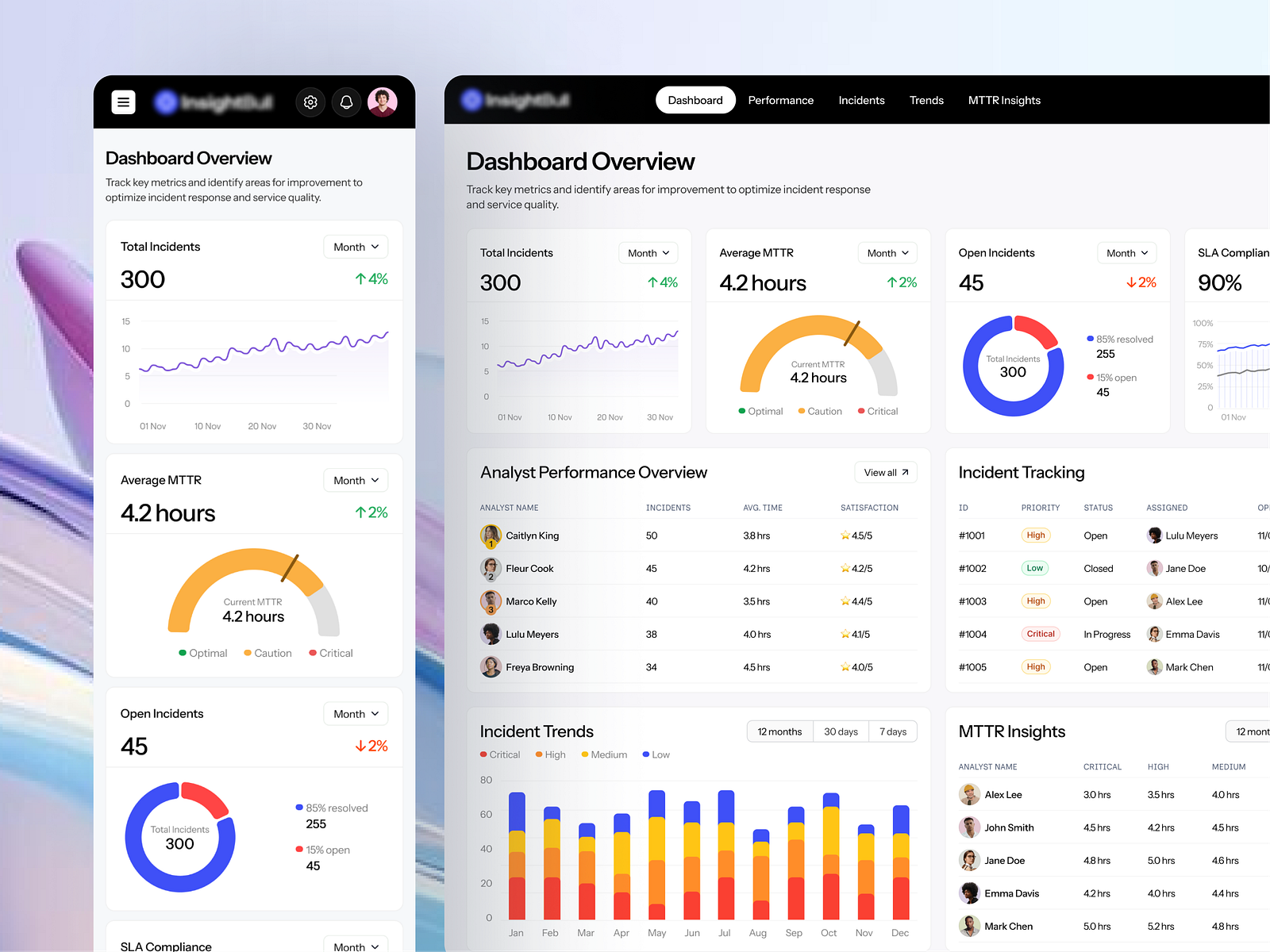 Incident Response Dashboard UI Design by Shadhin Ahmed on Dribbble