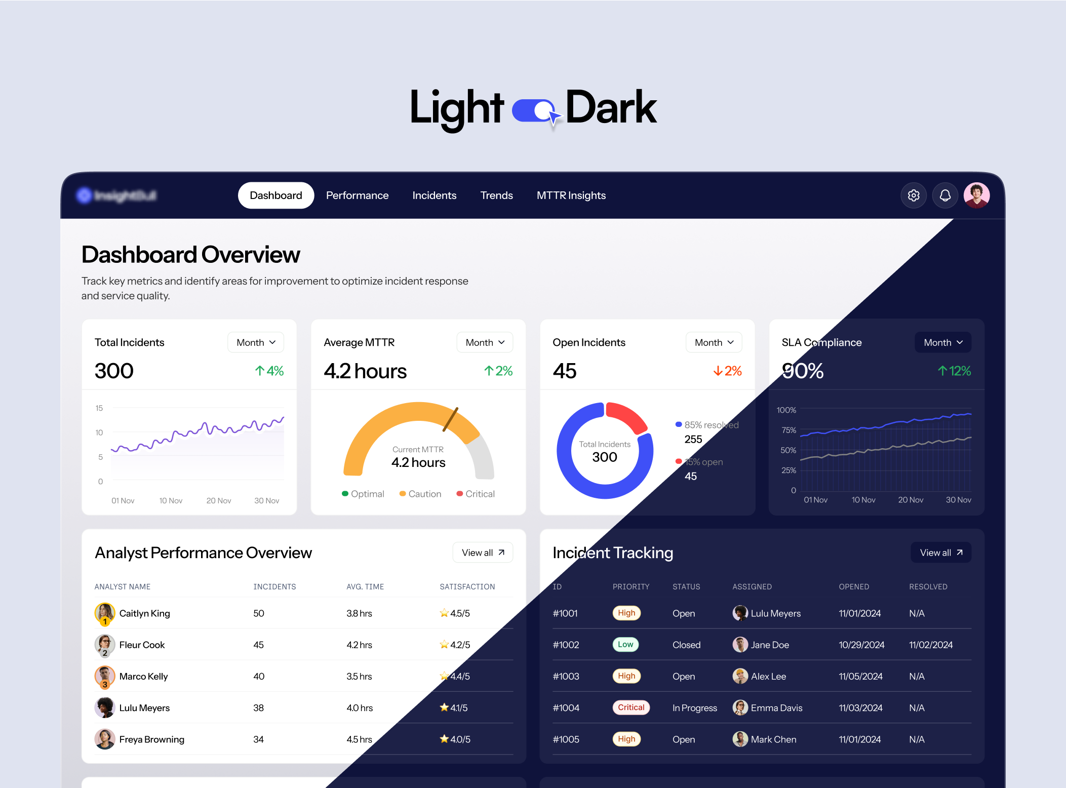 Incident Response Dashboard UI Design by Shadhin Ahmed on Dribbble