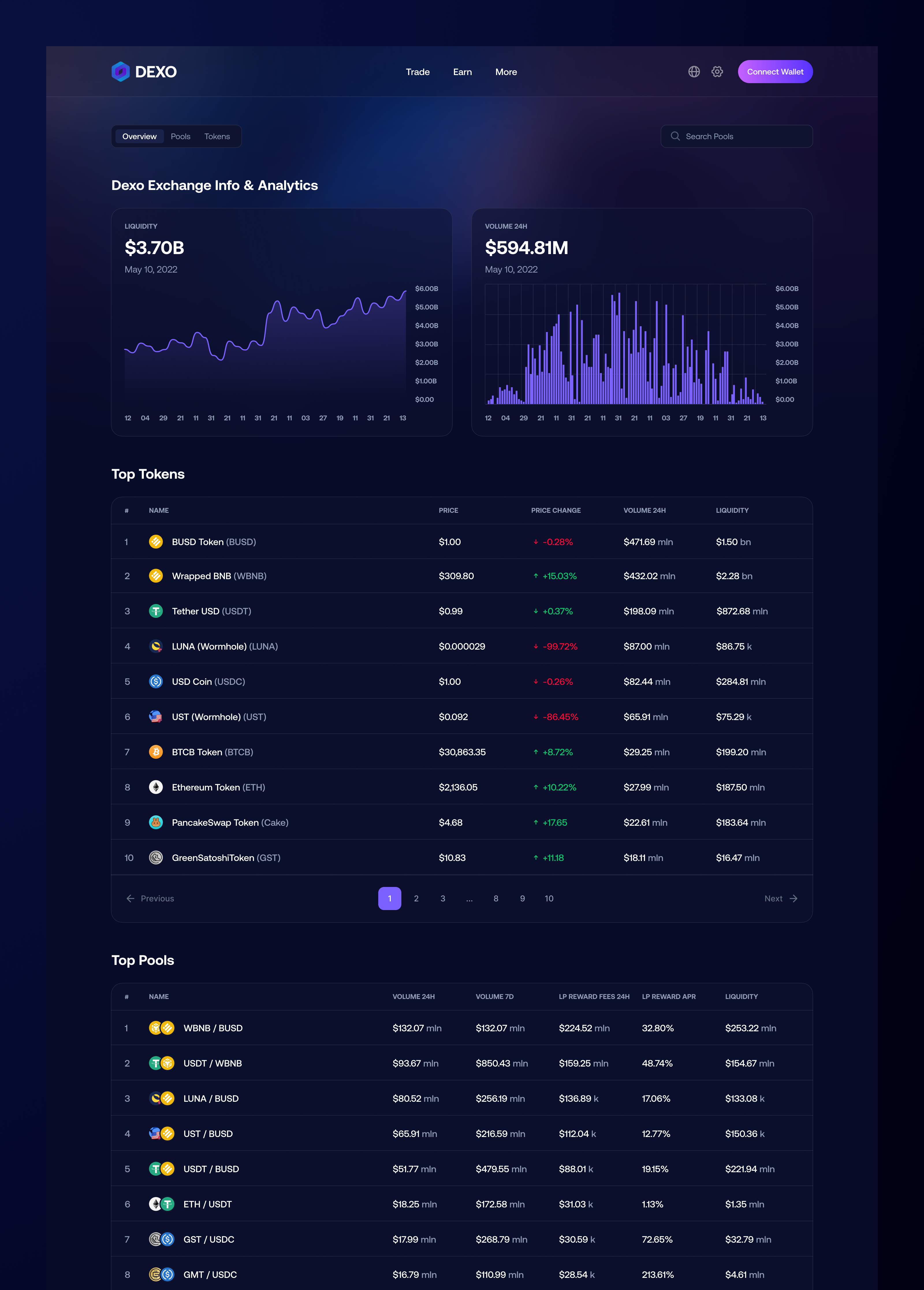 Crypto Token Metrics - DEXO by V. Alipov on Dribbble