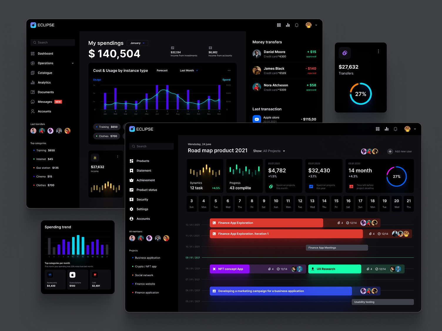 Eclipse - Figma dashboard UI kit for data design web apps by Alien pixels for Setproduct on Dribbble
