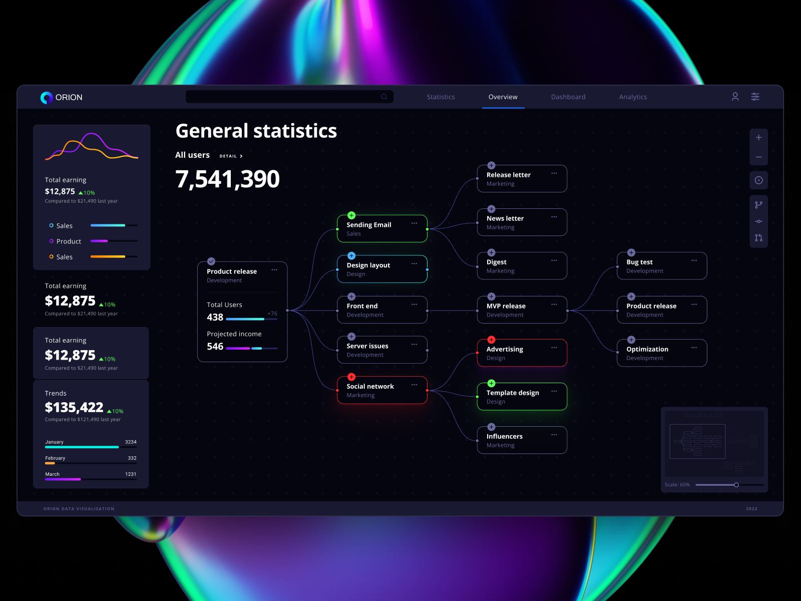 Orion UI kit – data visualization and charts templates for Figma by ...
