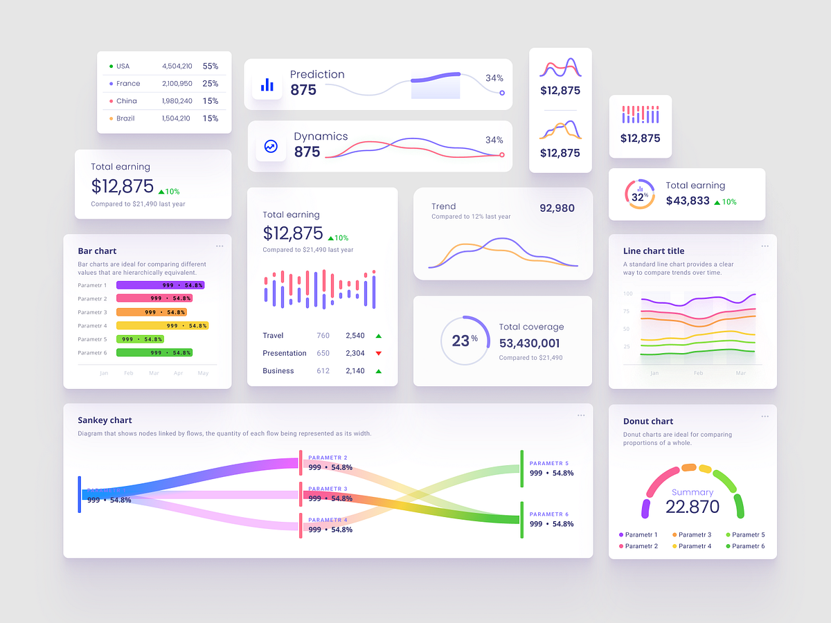 Orion UI kit – data visualization and charts templates for Figma by ...