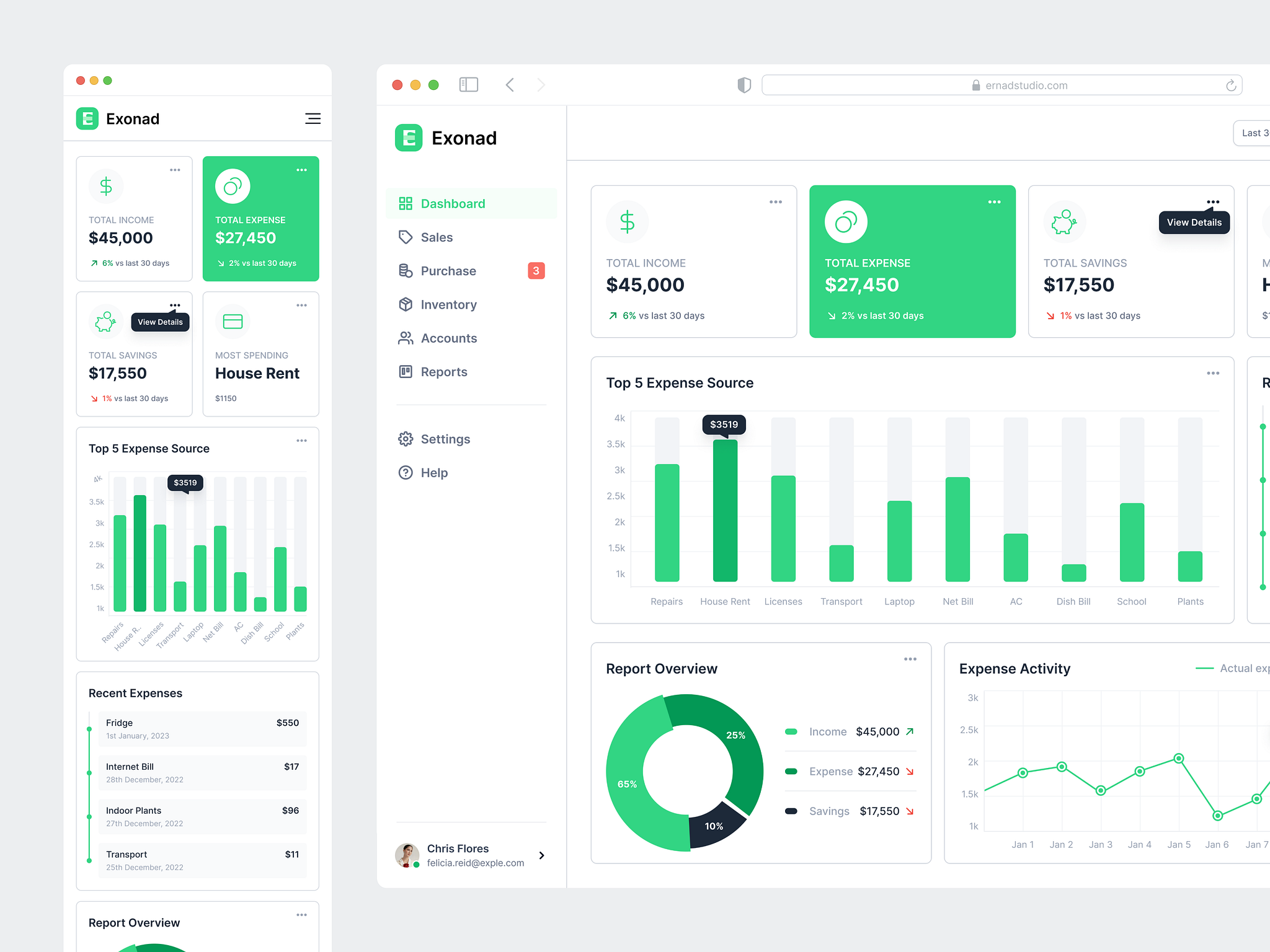 Expense Management SaaS Software Design | Admin Dashboard by Pentaclay ...