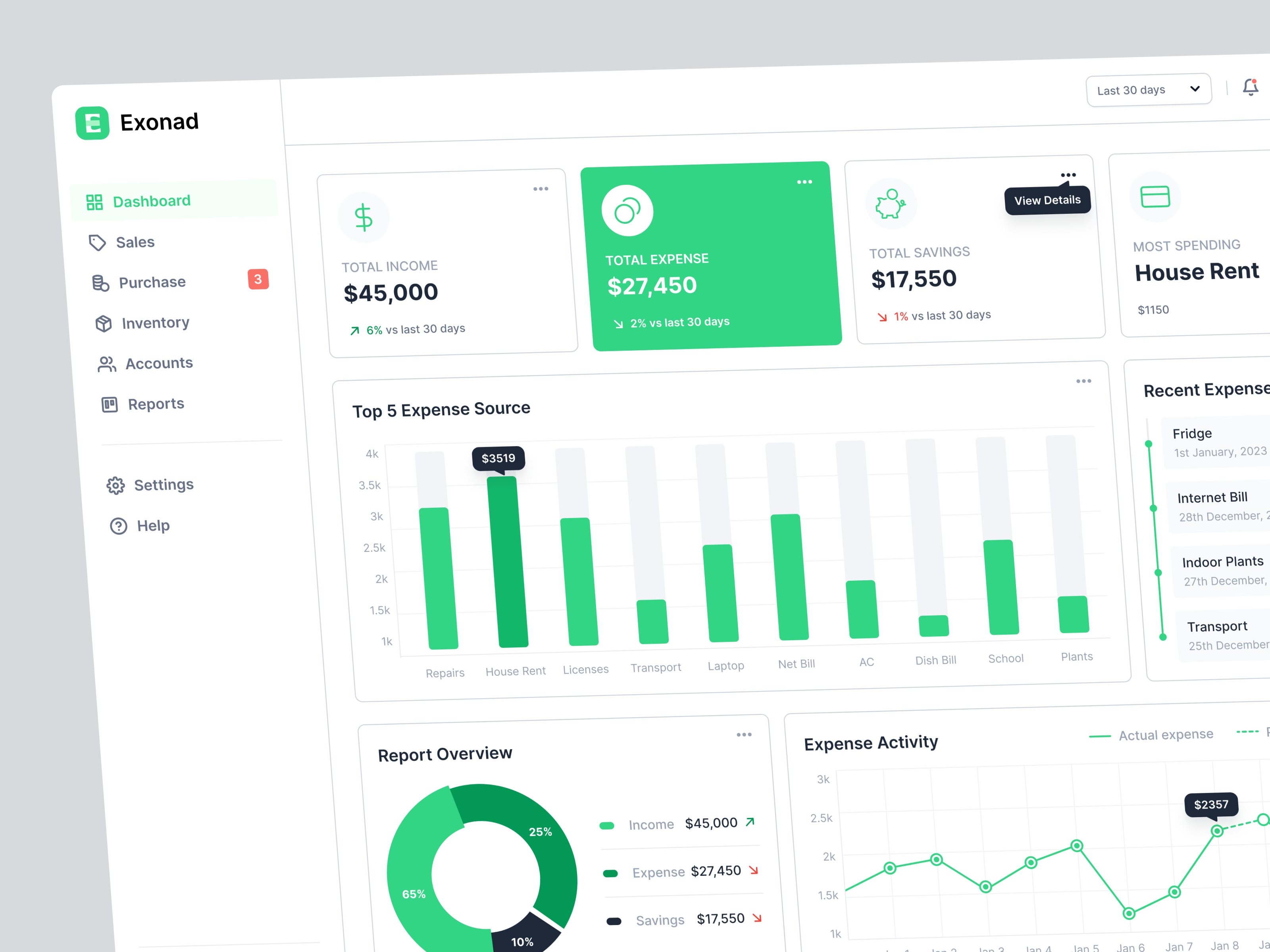 Expense Management SaaS Software Design | Admin Dashboard by Pentaclay ...
