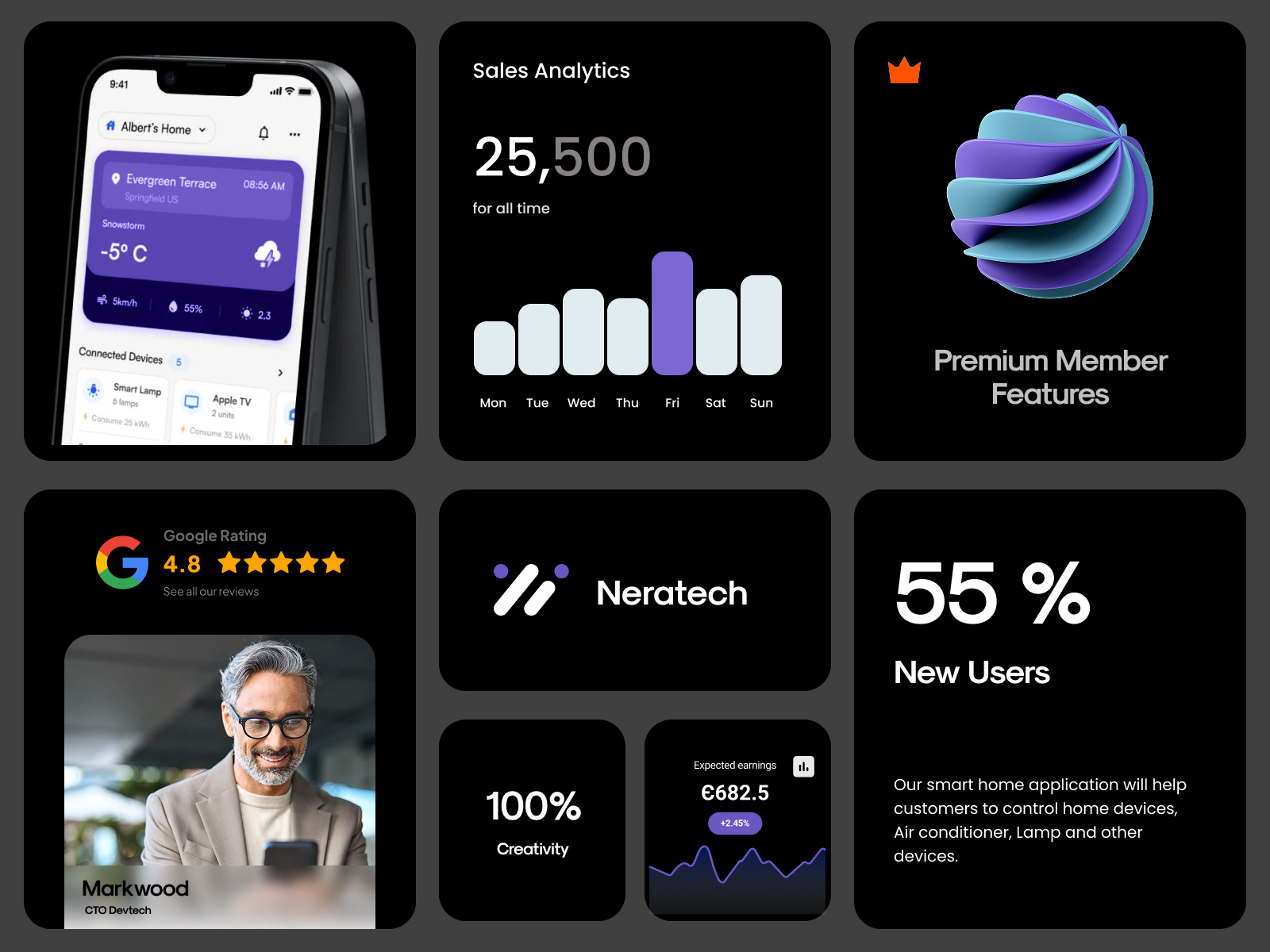 Bento Grid UI Design by Ghulam on Dribbble