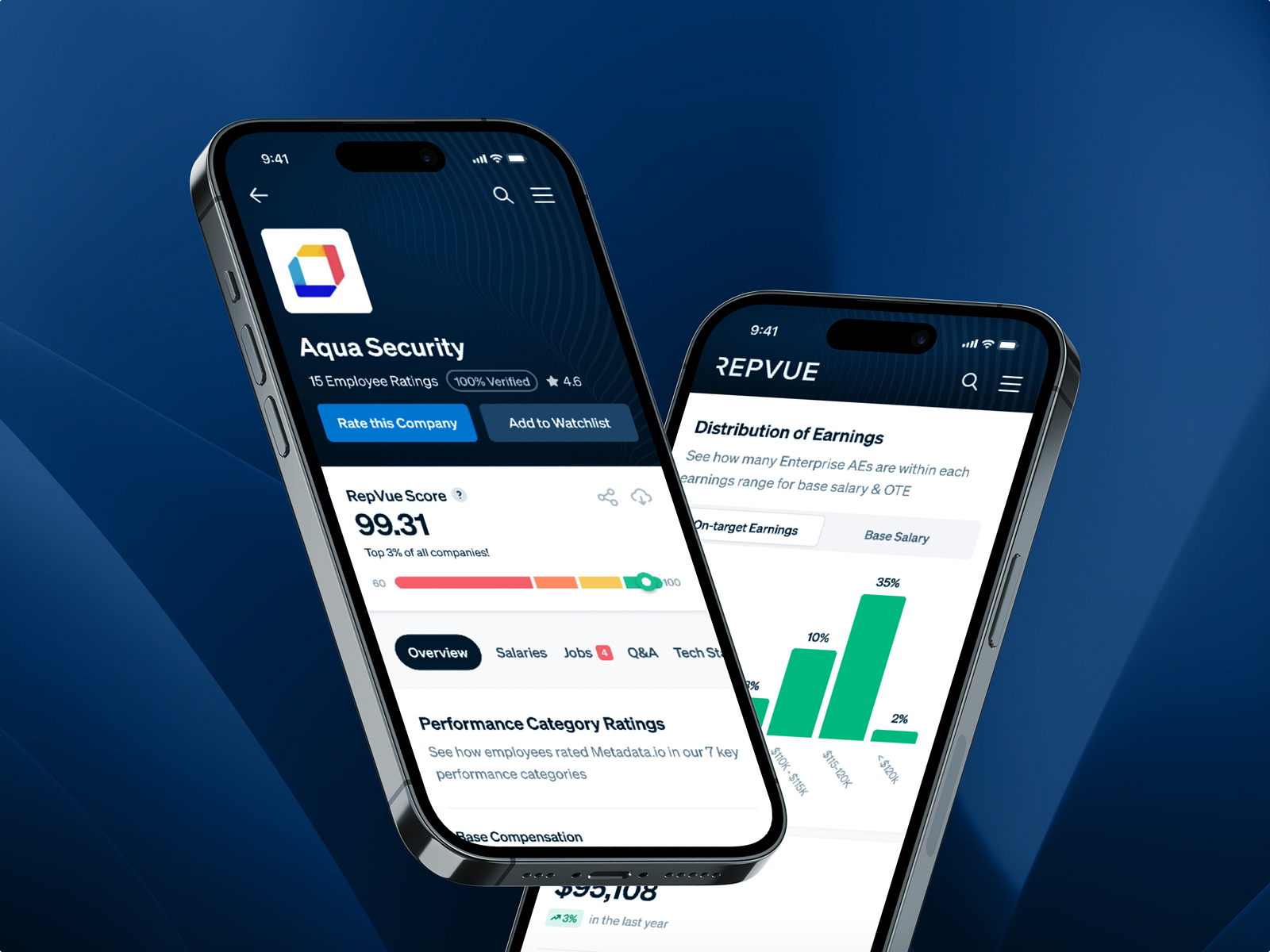 RepVue - Company Profile Page by Abby Gartner for Dreamten on Dribbble