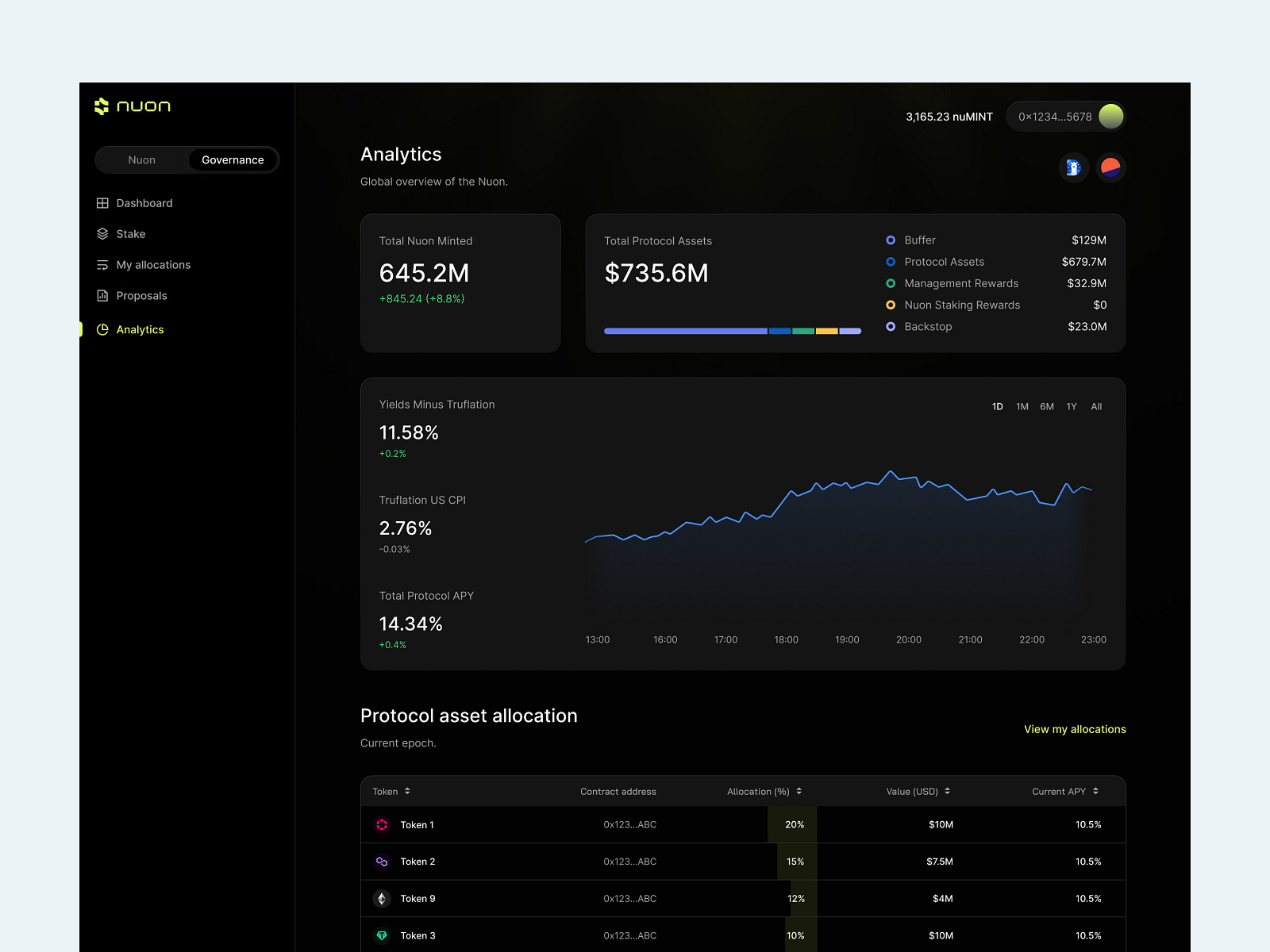 Nuon Crypto Finance App (DeFi) by Halaska Studio on Dribbble
