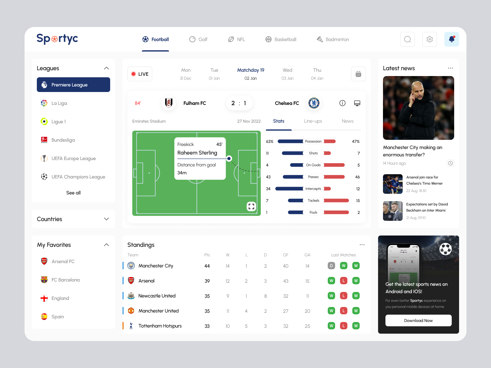 Sportyc - Sports Dashboard by Fadhil Tsalatsa for Aksantara on Dribbble
