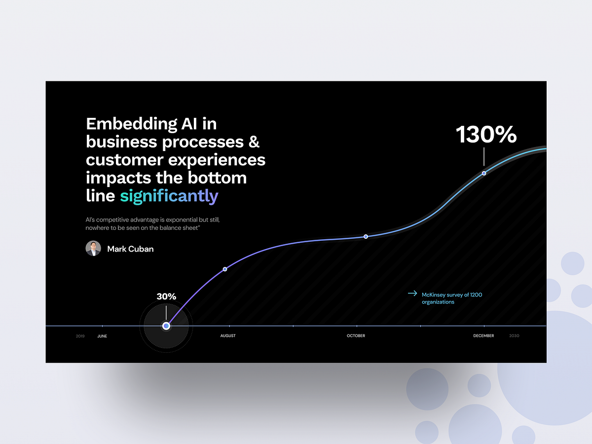 Browse thousands of Layout Design images for design inspiration | Dribbble