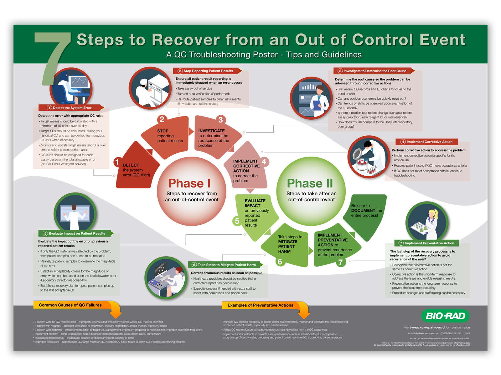 QC Troubleshooting Poster/Infographic by Cindy Yoo on Dribbble