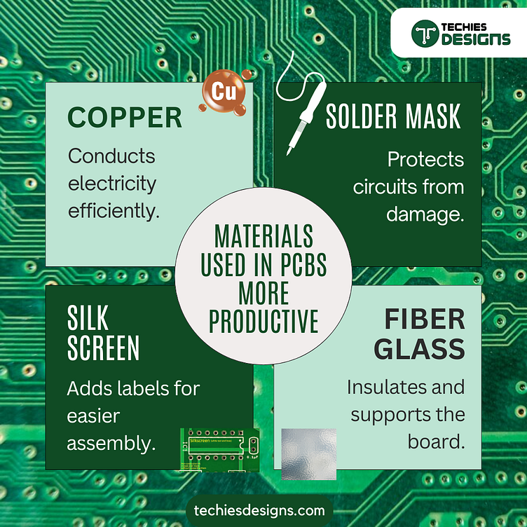 Infographic Poster For a PCB Company by SURUTHI VELUMANI on Dribbble