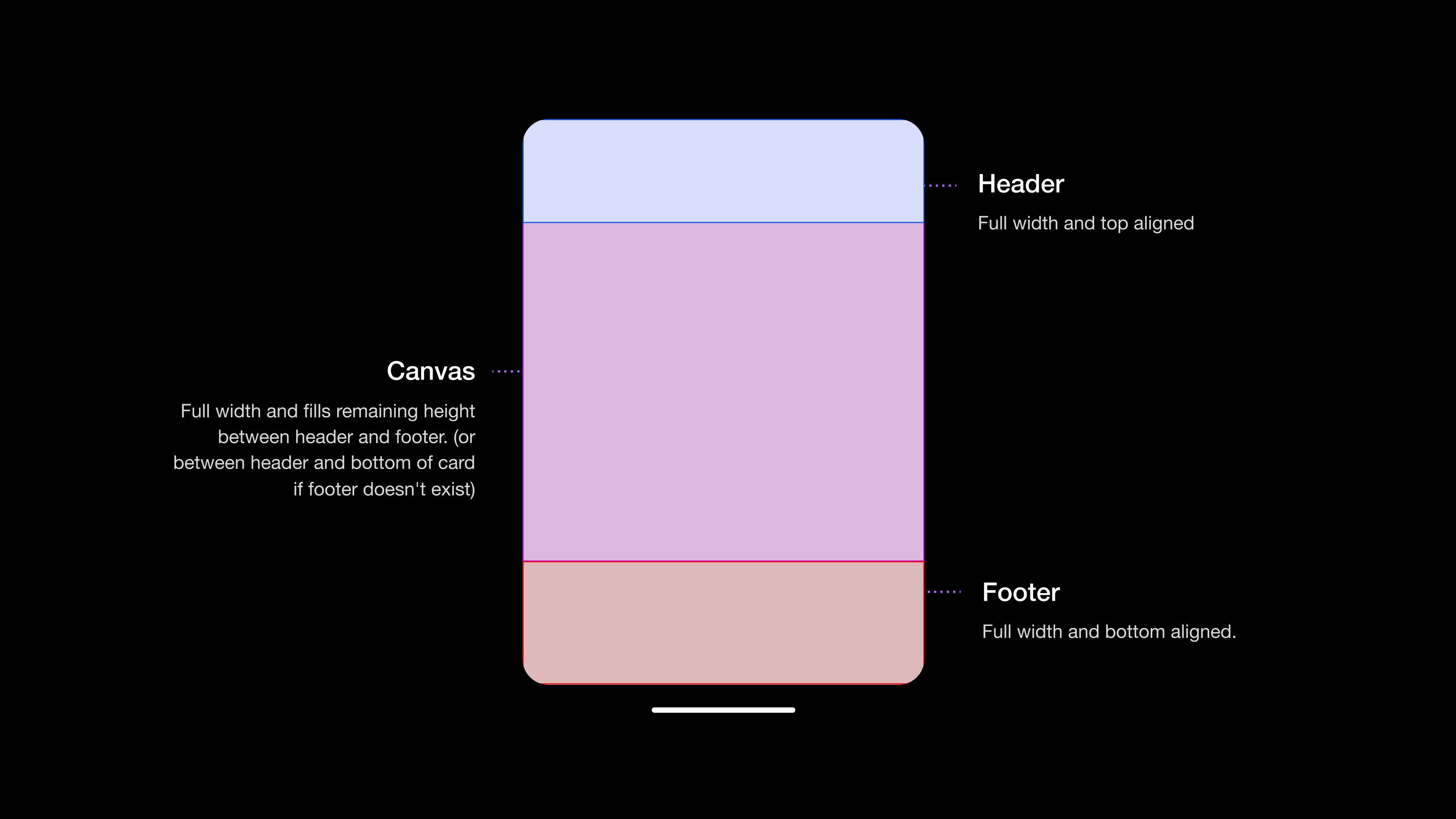 Sonos Configuration System (Case Study) by 🔊 Randall Parrish 🔊 on Dribbble