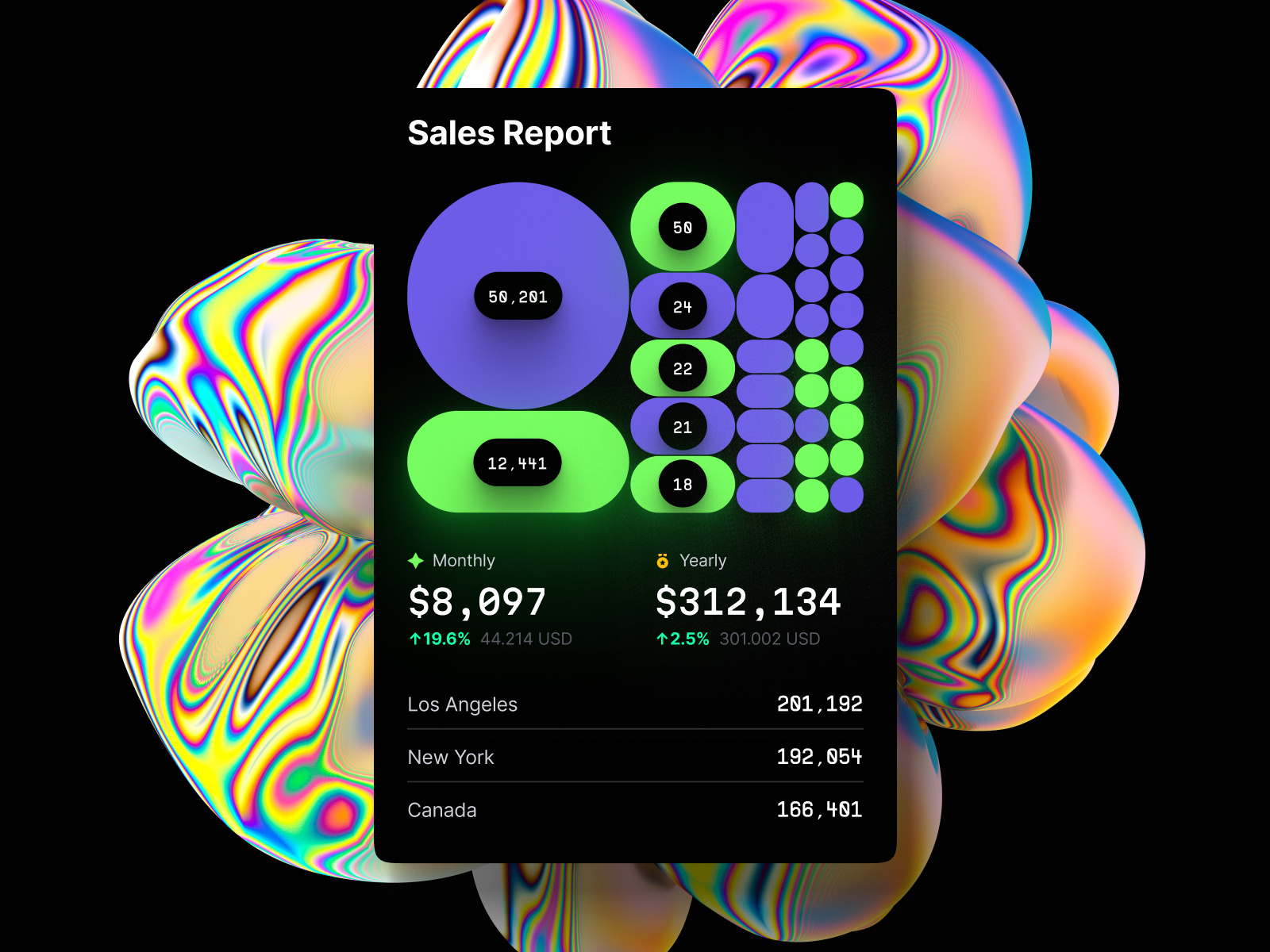 Heatmap chart template for dashboards by Alien pixels on Dribbble