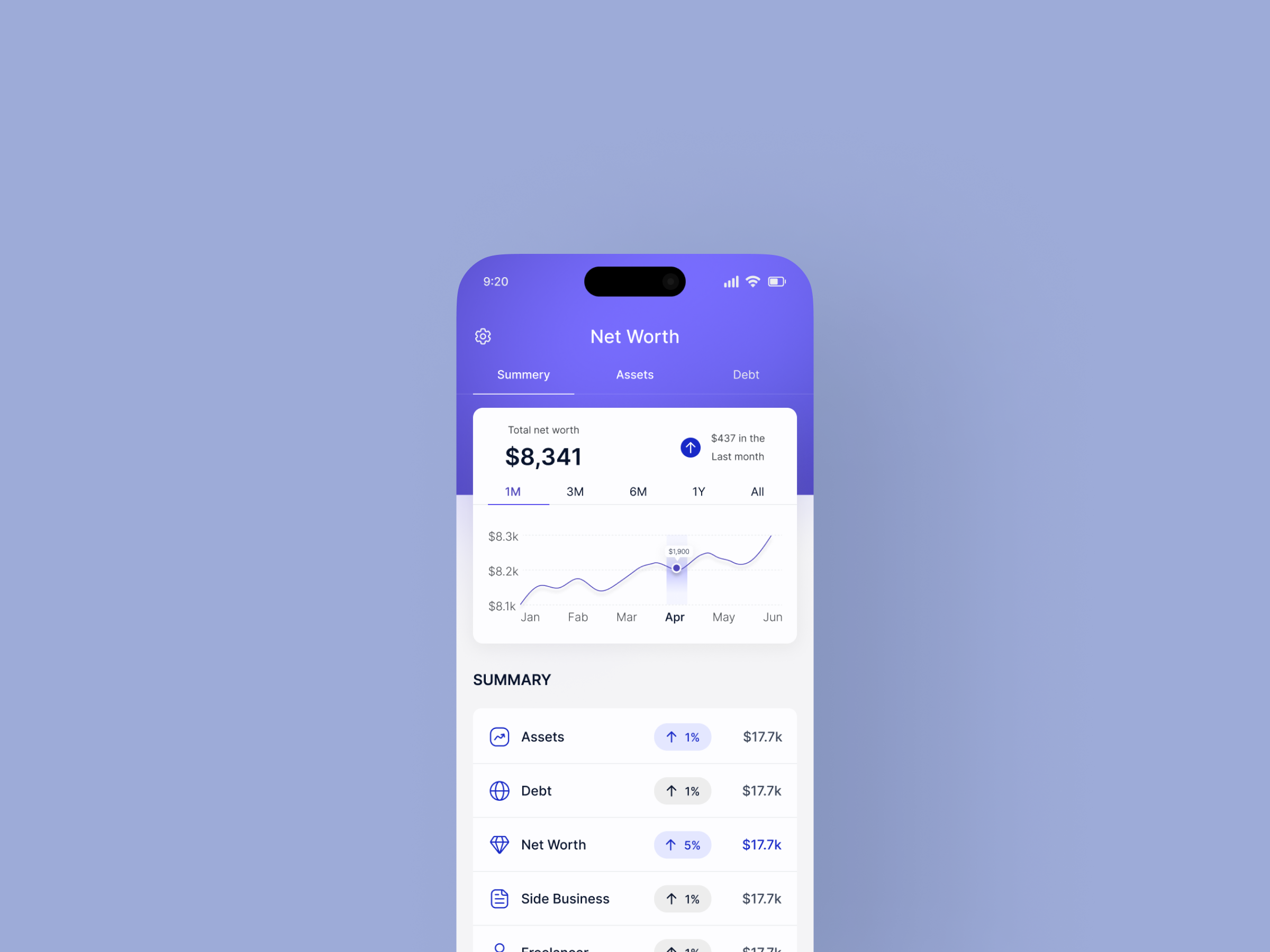 Finance Mobile App Design by Julfeker Ujjal on Dribbble